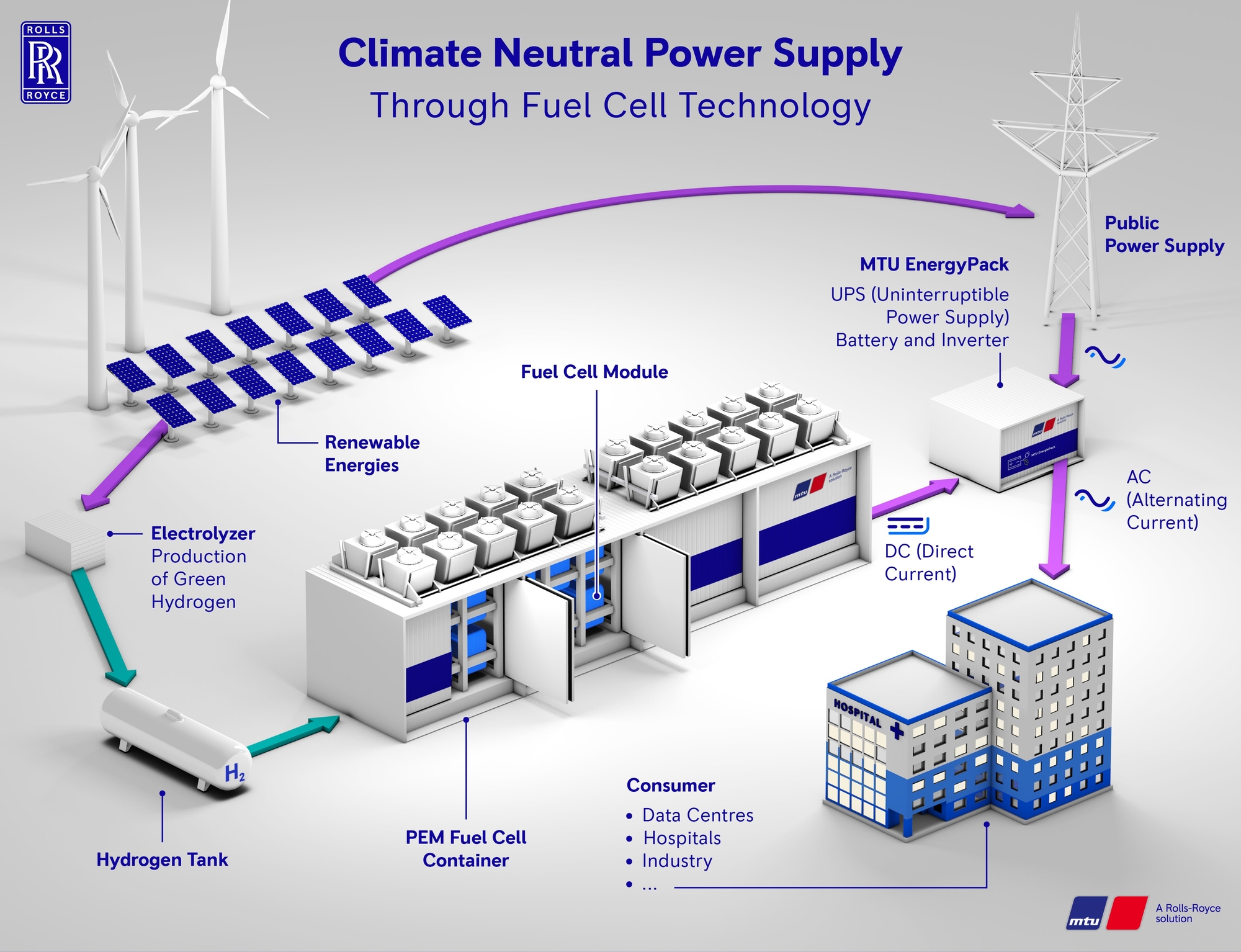Sustainable solutions - RHK Energy Solutions